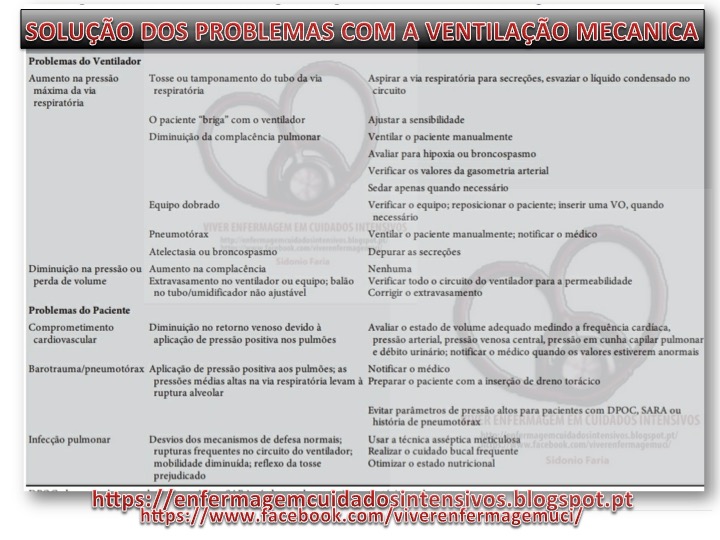 Viver Enfermagem em Cuidados Intensivos: SOLUÇÃO DE PROBLEMAS COM ...