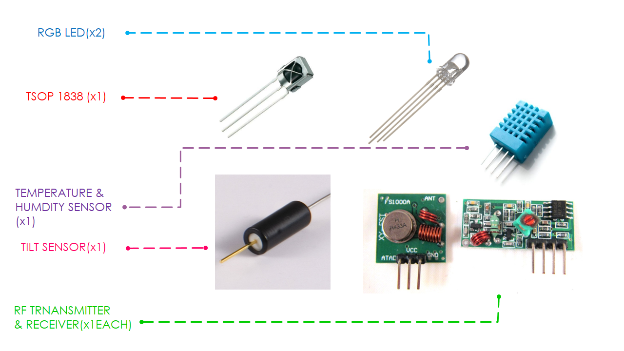 hub360: OUR HUB360 ARDUINO KIT