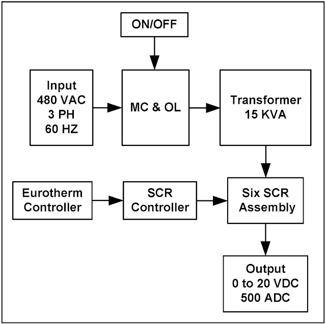 Carl E. Holmes Company (CEHCO): SCR Controlled Variable DC Power Supply ...