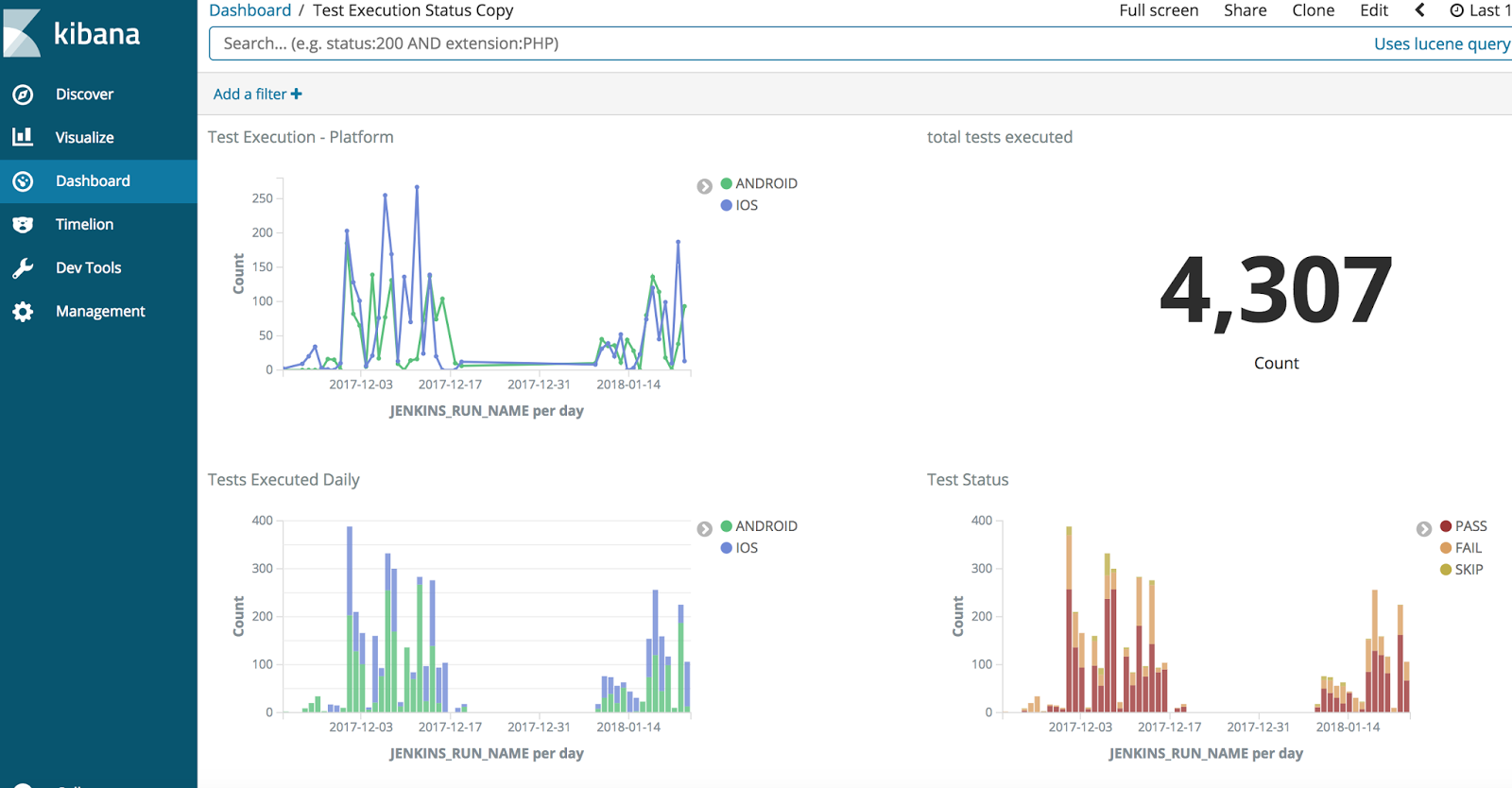 Vikas Thange Elasticsearch And Kibana For Test Automation Reporting Dashboard