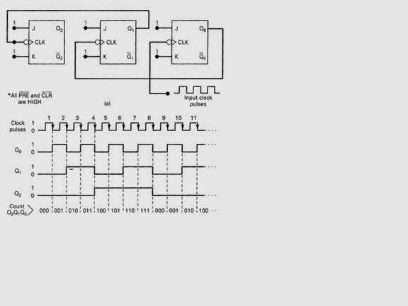 FREQUENCY DIVISION AND COUNTING