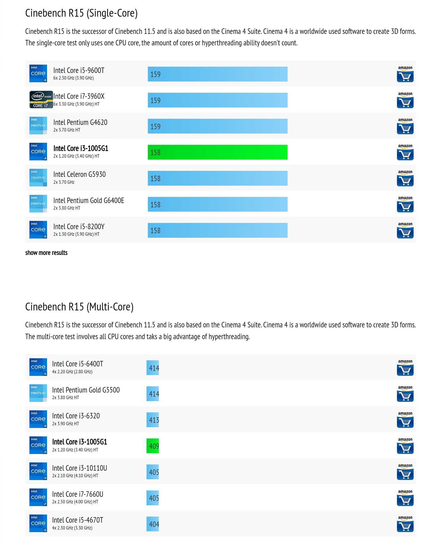 Cinebench R15 Ryzen 3250U vs Core i3 1005G1