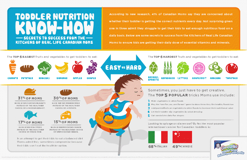 Healthy Diet For 1 Year Olds Dnsinter Healthy Diet For 1 Year Olds Dnsinter