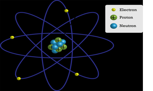 Struktur Atom dan Partikel Penyusun Atom - ittekcno