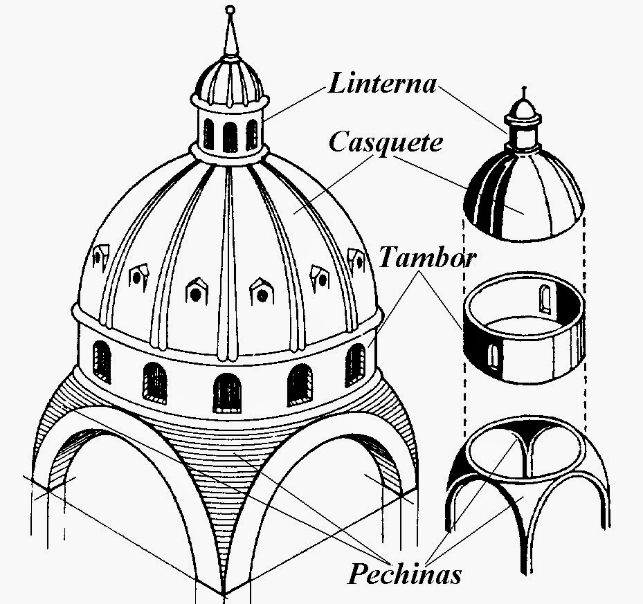 Patrimonio Arquitectónico de Asturias: Cúpulas, trompas y pechinas ...