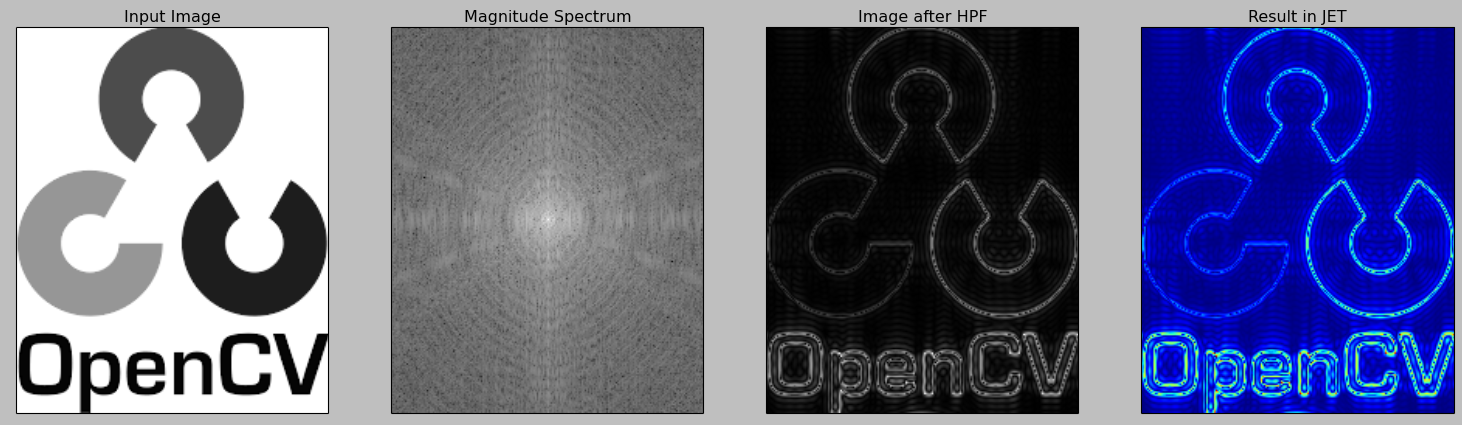 Part 4: Studying Digital Image Processing with OpenCV-Python
