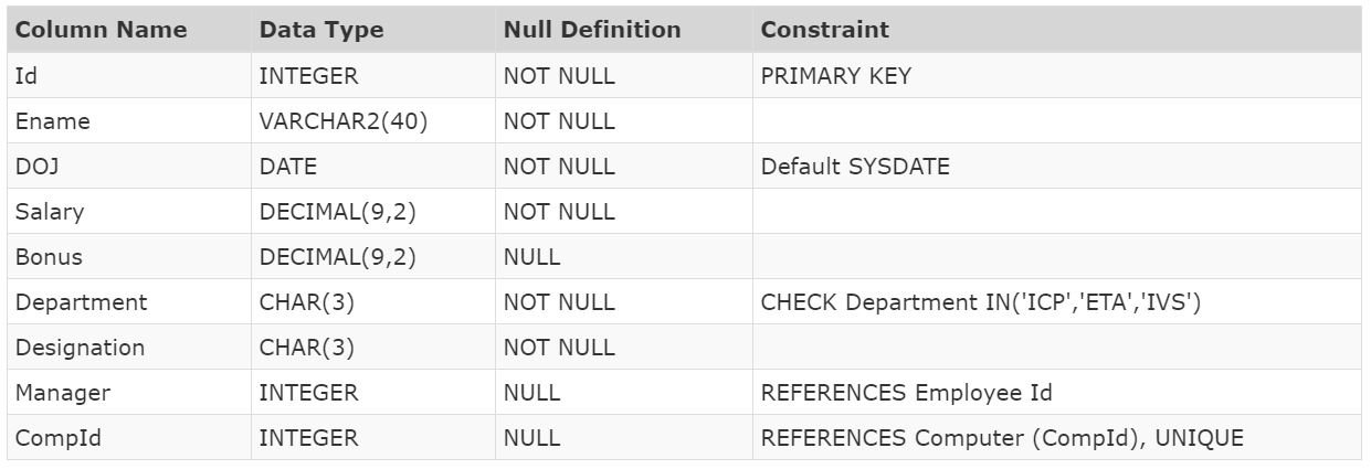 DML Statements - Inserting Data || DBMS Tutorial 6 - BlogLearner
