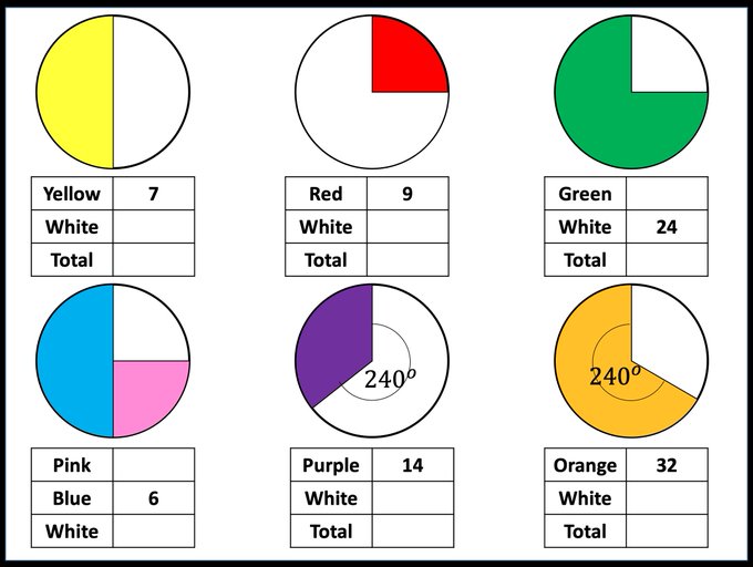 How To Display The Values Inside The Pie Chart Of Primeng Chart Using Images