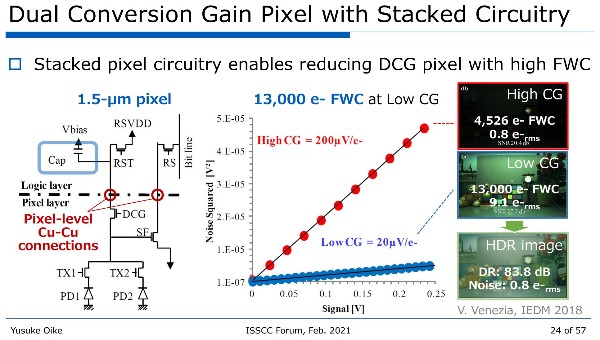 Image Sensors World: 57 Slides about Sony Stacked Sensors