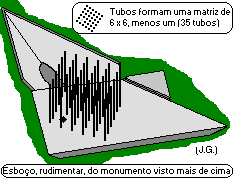 Historiando: debates e ideias: MBUZINI: ESPAÇO DE MEMÓRIA
