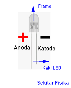 Pengertian LED (Light Emitting Diode) dan Aplikasinya - Sekitar Fisika