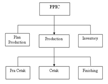 Kumpulan Laporan Kerja Praktek: SISTEM PERUSAHAAN - Sistem Inventory