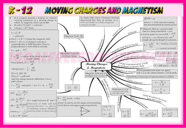 1GoalFreeEducation4All: CLASS 12 Physics CBSE/ NCERT MIND MAPS -2019 - 2020