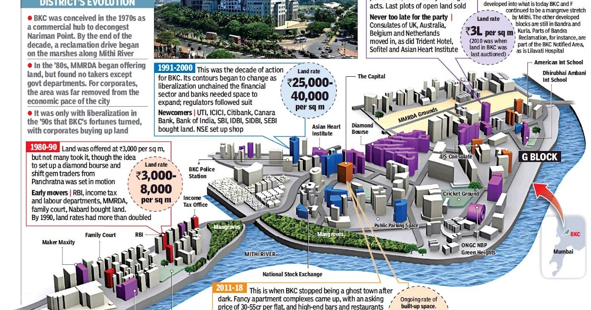 Twenty22-India on the move: BKC
