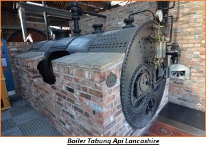 Steam Boiler Tabung Api - Cara Kerja, Jenis Boiler Tabung Api - Belajar ...