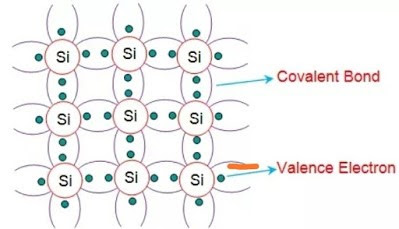 Semiconductor Material | n-type and p-type Semiconductor - M-Physics ...