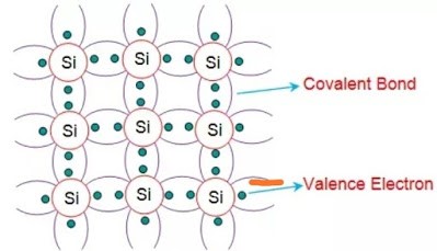 Semiconductor Material | n-type and p-type Semiconductor - M-Physics ...