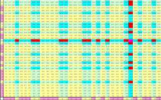 Prime Numbers: The grid of n-factor numbers
