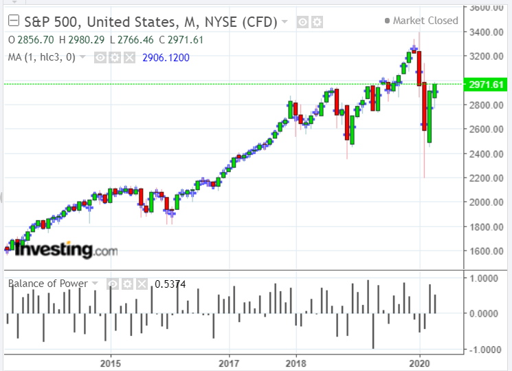 SPX Pivot Point Values For May – Slope of Hope with Tim Knight