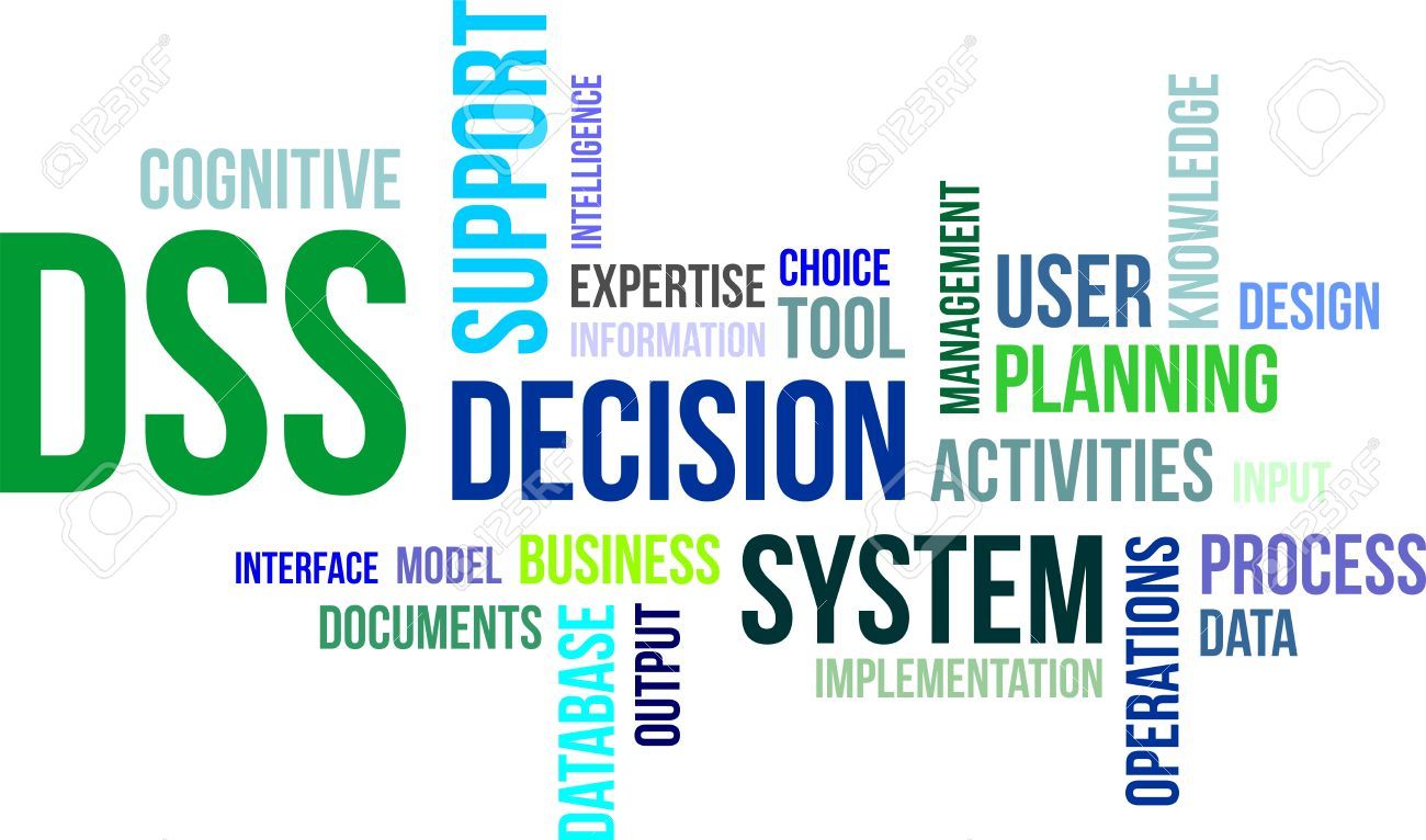 Structured and Unstructured decision