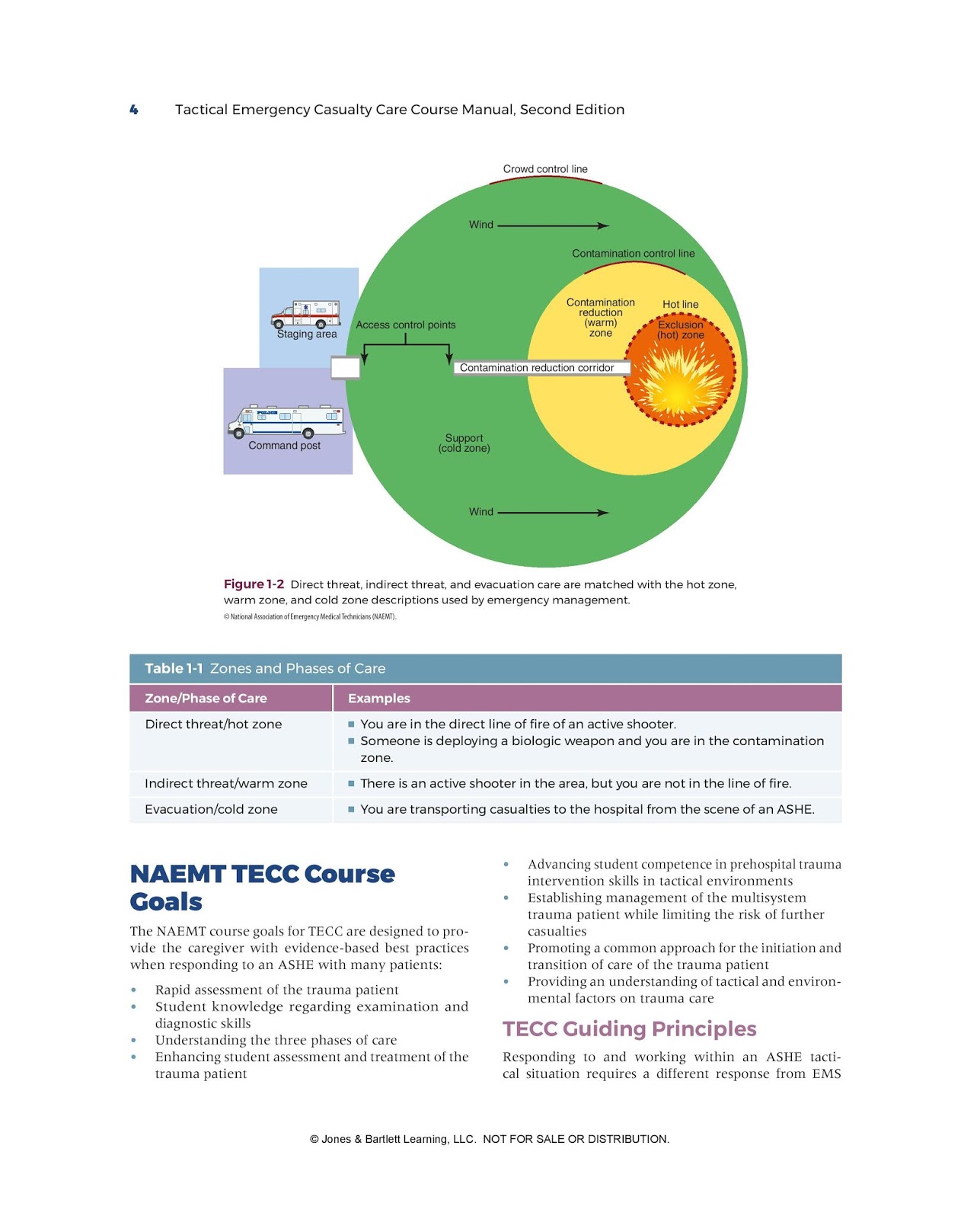 EMS SOLUTIONS INTERNATIONAL by @DrRamonReyesMD marca registrada ...