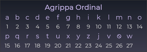 Gematria Research: "History of Ciphers" (part 3) - The Latin ciphers