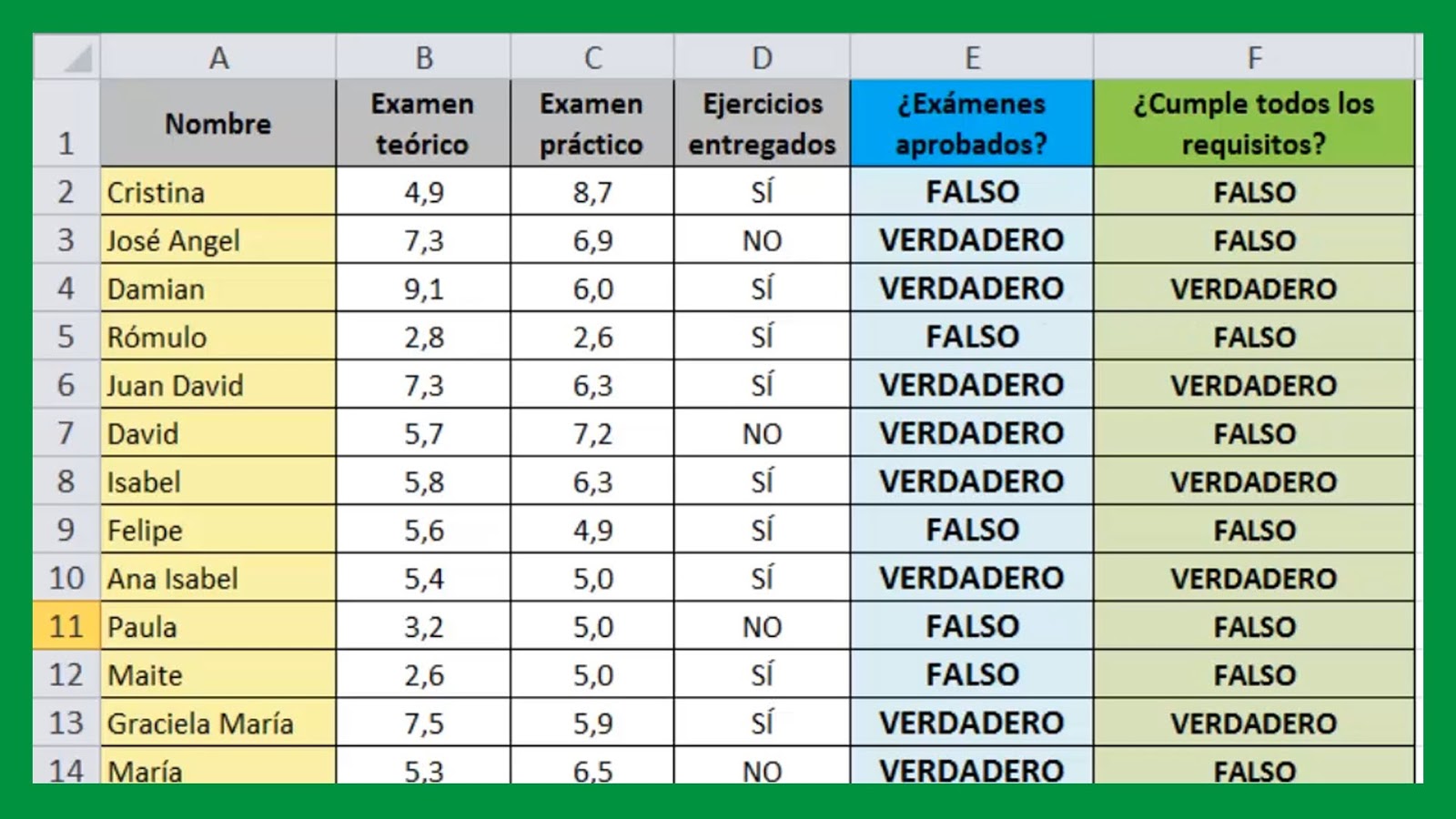 FUNCIONES UTILIZADAS EN EXCEL: FUNCIONES