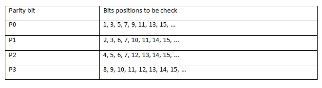 Hamming Code Implementation in C++