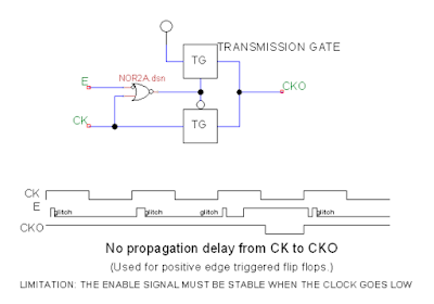 ASIC-System on Chip-VLSI Design: New Clock Gating Method That Does Not ...