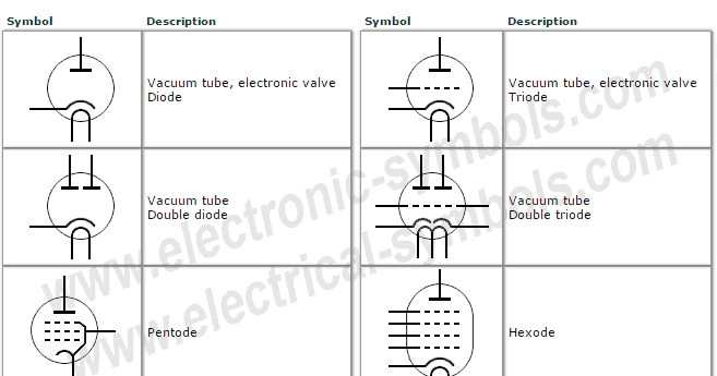 Vacuum Tube Schematic Symbol