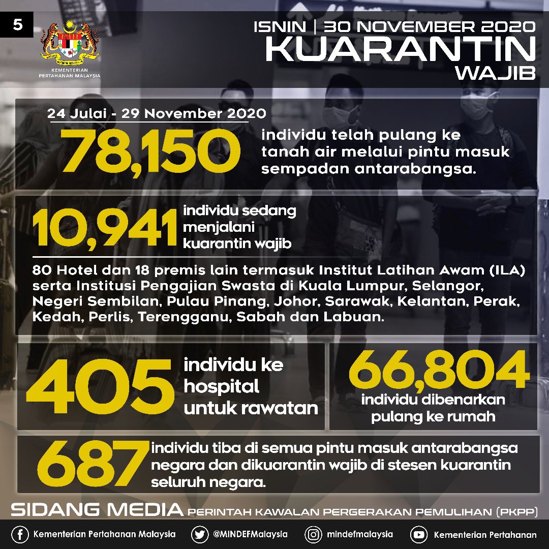 Pelanjutan PKPD Di Asrama Pekerja Top Glove Selama 14 hari: Ditahan-741 ...