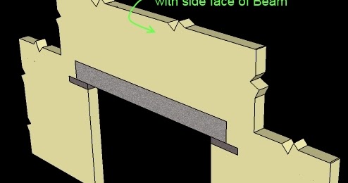 Reinforced Concrete Design: Chap 4 (cont..1) Concrete cover for beams