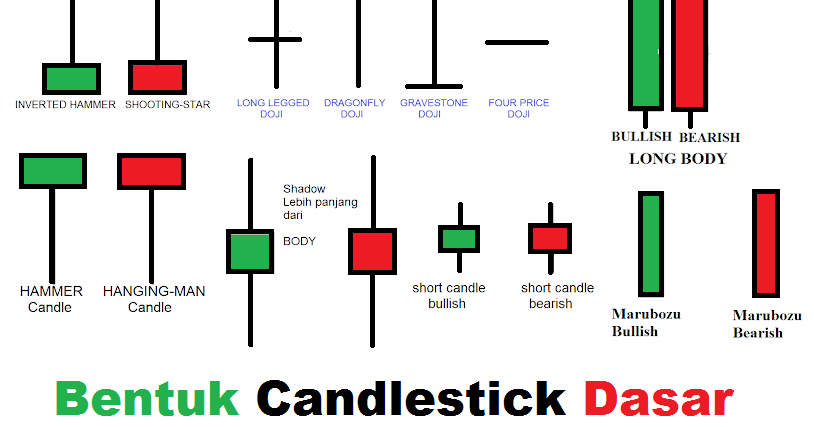 Pdf Pattern Pola Candlestick Lengkap Buku Cara Memahami Candlestick ...