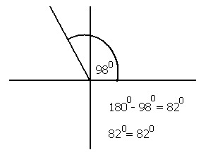 Pre-Calculus 30S Fall 2011: October 2011