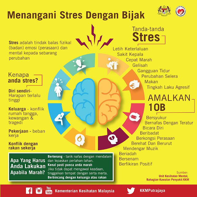 Cara Menangani Stres Dengan Bijak