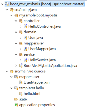 매일매일: Spring Boot Mybatis 연습