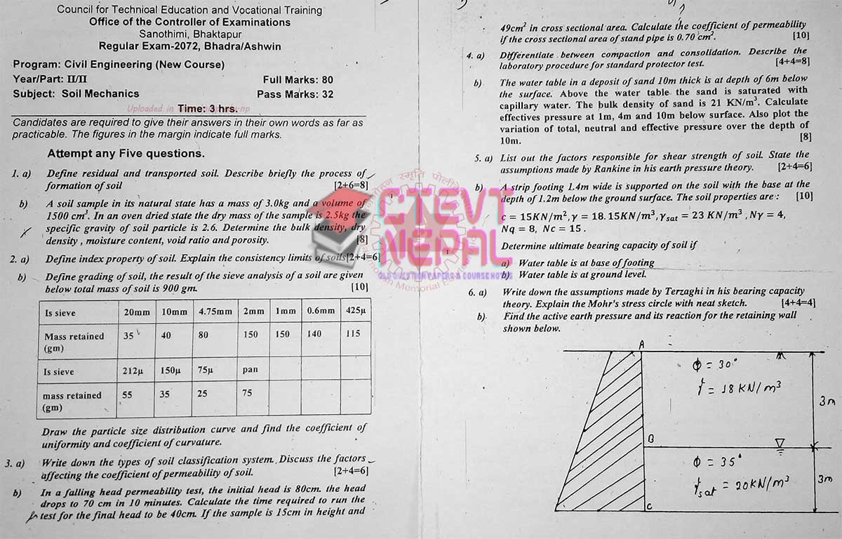 Soil Mechanics - 4th Semester Question Papers CTEVT | Diploma in Civil ...