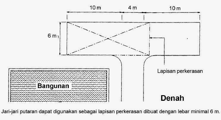 Besta's Blog: Lapis Perkerasan (Hard Standing) dan Jalur Akses Masuk ...
