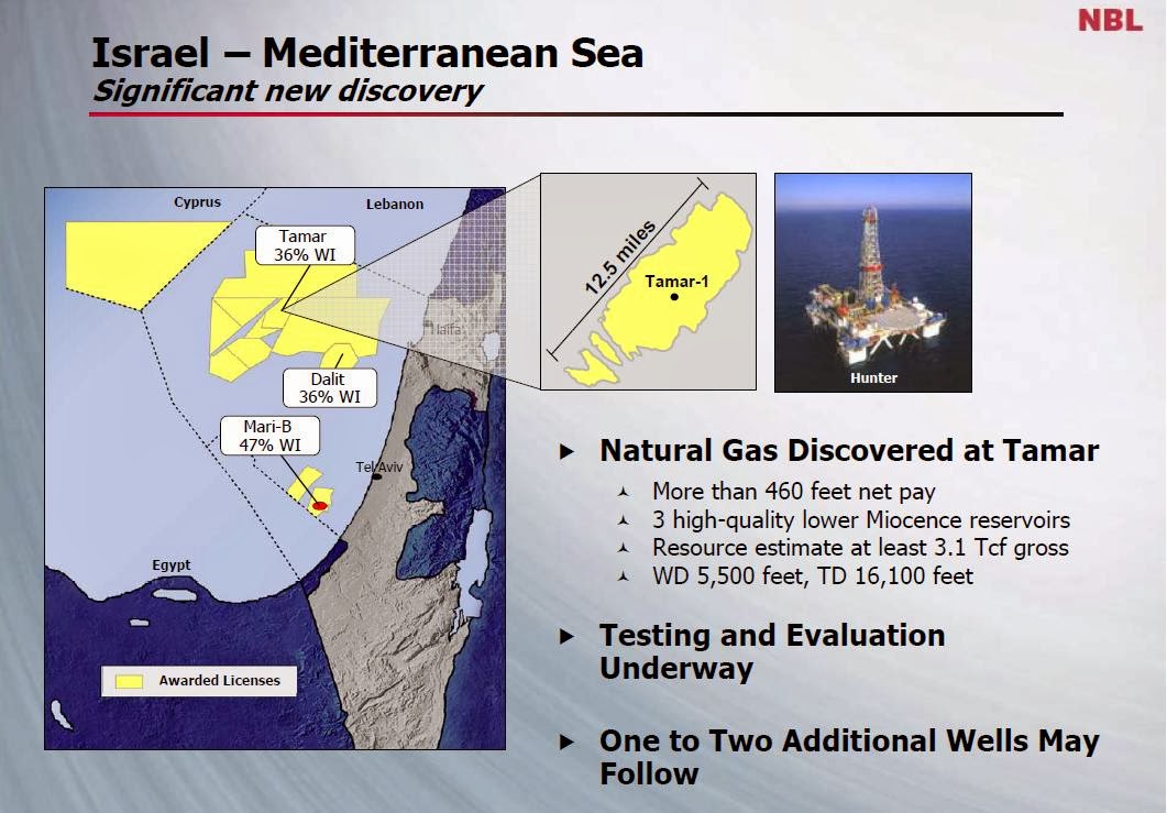 De burcht Sion: Koopt Nederland Israëlisch aardgas?
