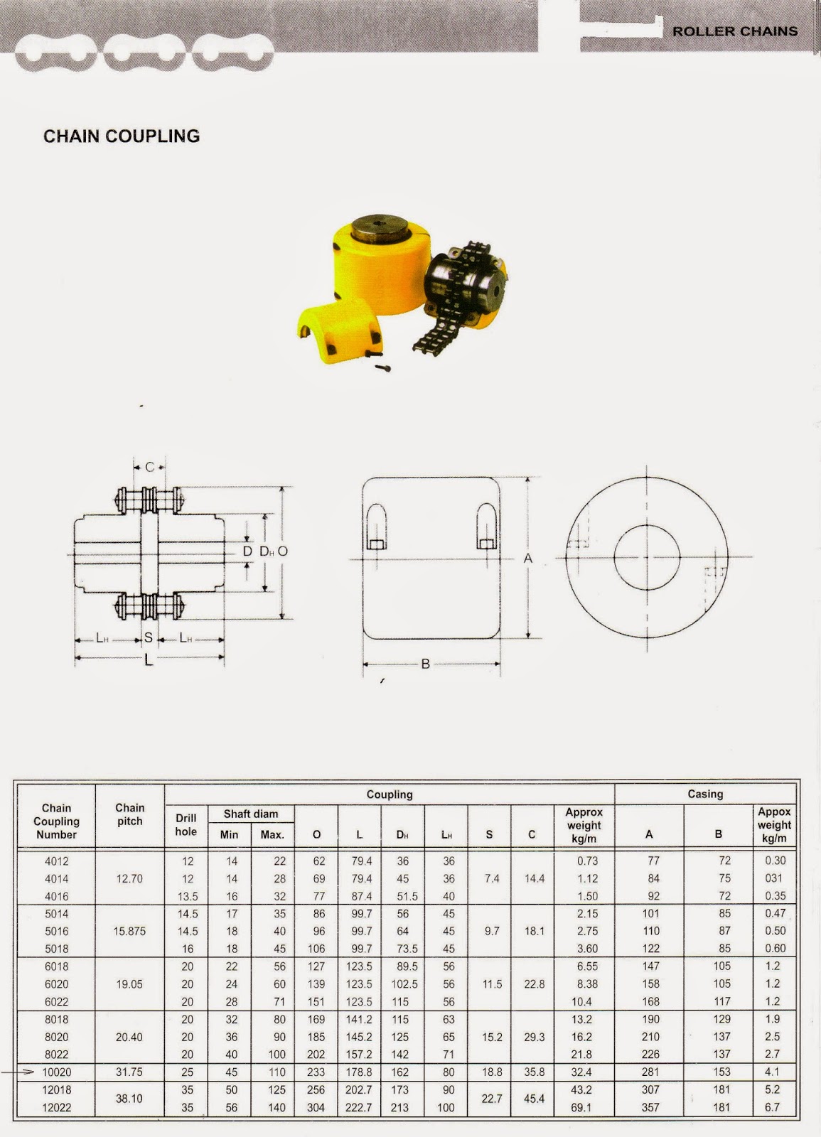 CHAIN COUPLING MERK KOBE CHAIN ( KC )
