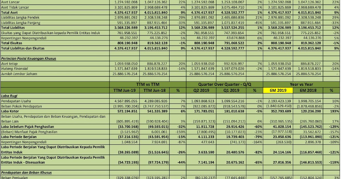 IDX Investor: GIAA - Q2 2019 - PT Garuda Indonesia (Persero) Tbk - Analisis Laporan Keuangan