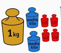 EL BLOG DE TERCERO: EL KILO
