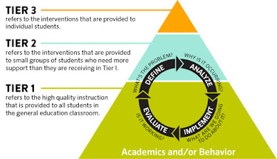 Coatesville Community & Parents: What is MTSS and How is CASD ...