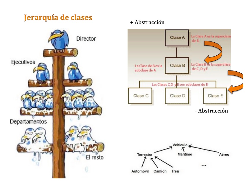 Análisis y Diseño Orientado a Objetos: Jerarquia de clases, Interfaz y clase abstracta :D