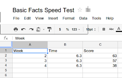 Richmond @ Tamaki Primary School: Basic Facts Speed Test