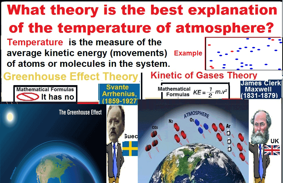 Two theories to explain the cause of climate change.