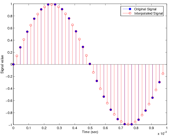 G BIOMECH Signal Interpolation G BIOMECH Signal Interpolation