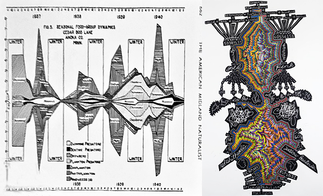 MOUND: Blinded Me With Science