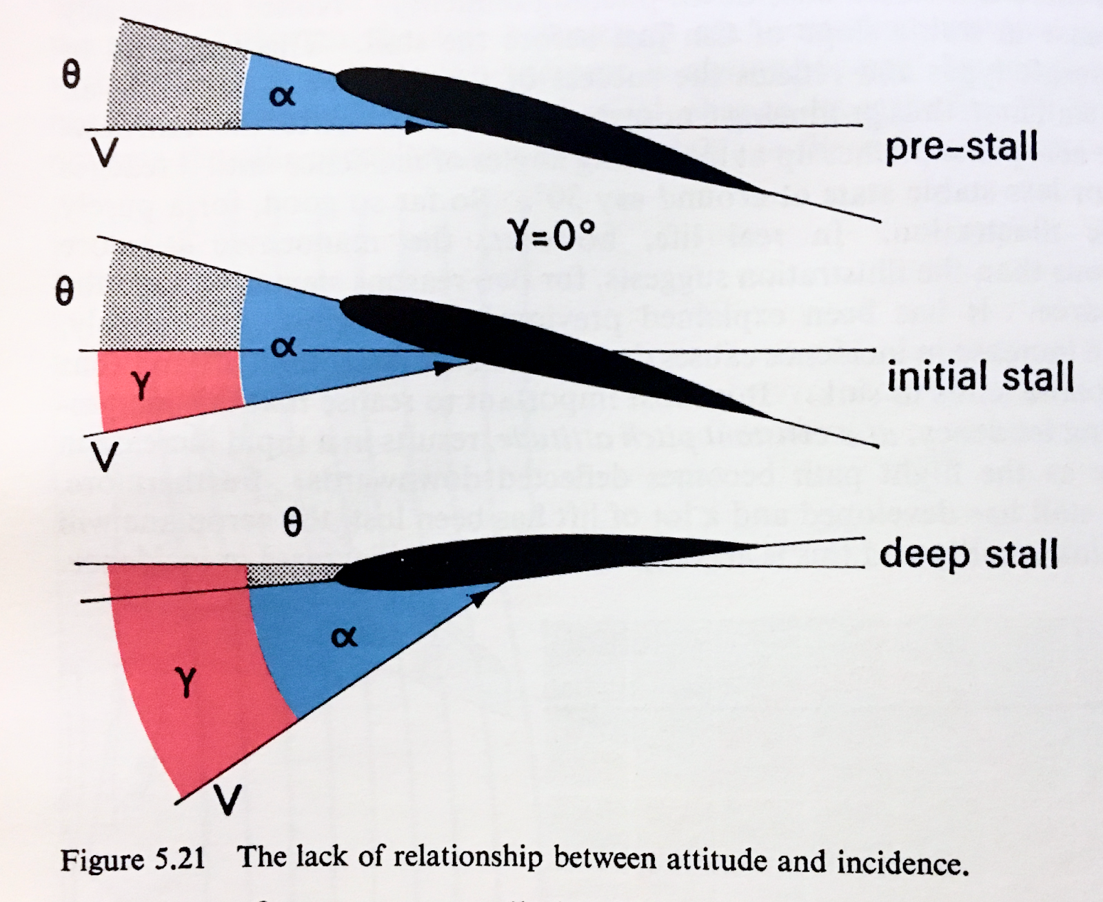 Satcom Guru: Movable Stabilizer