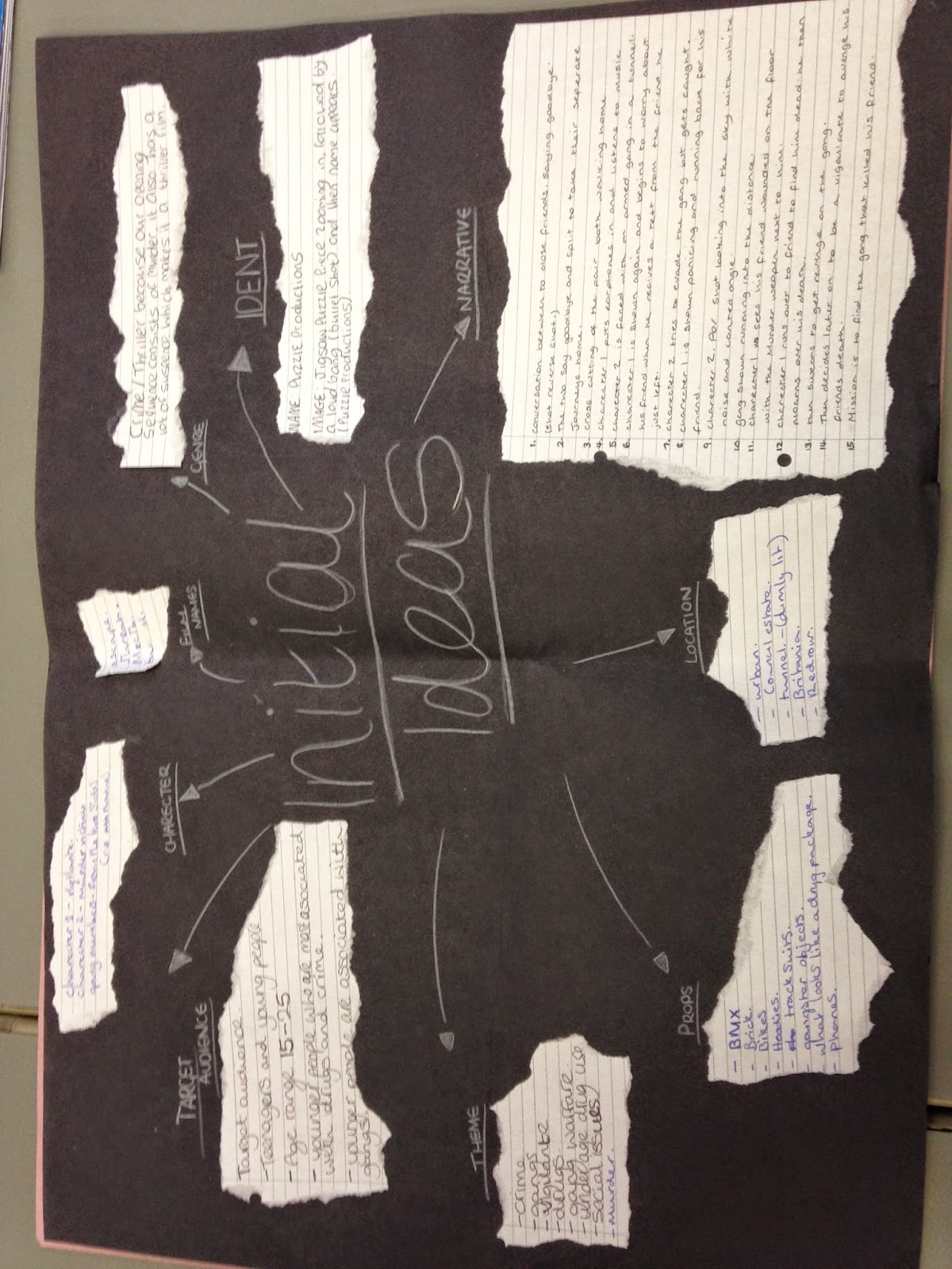 macauleyrayasmaintask: initial ideas